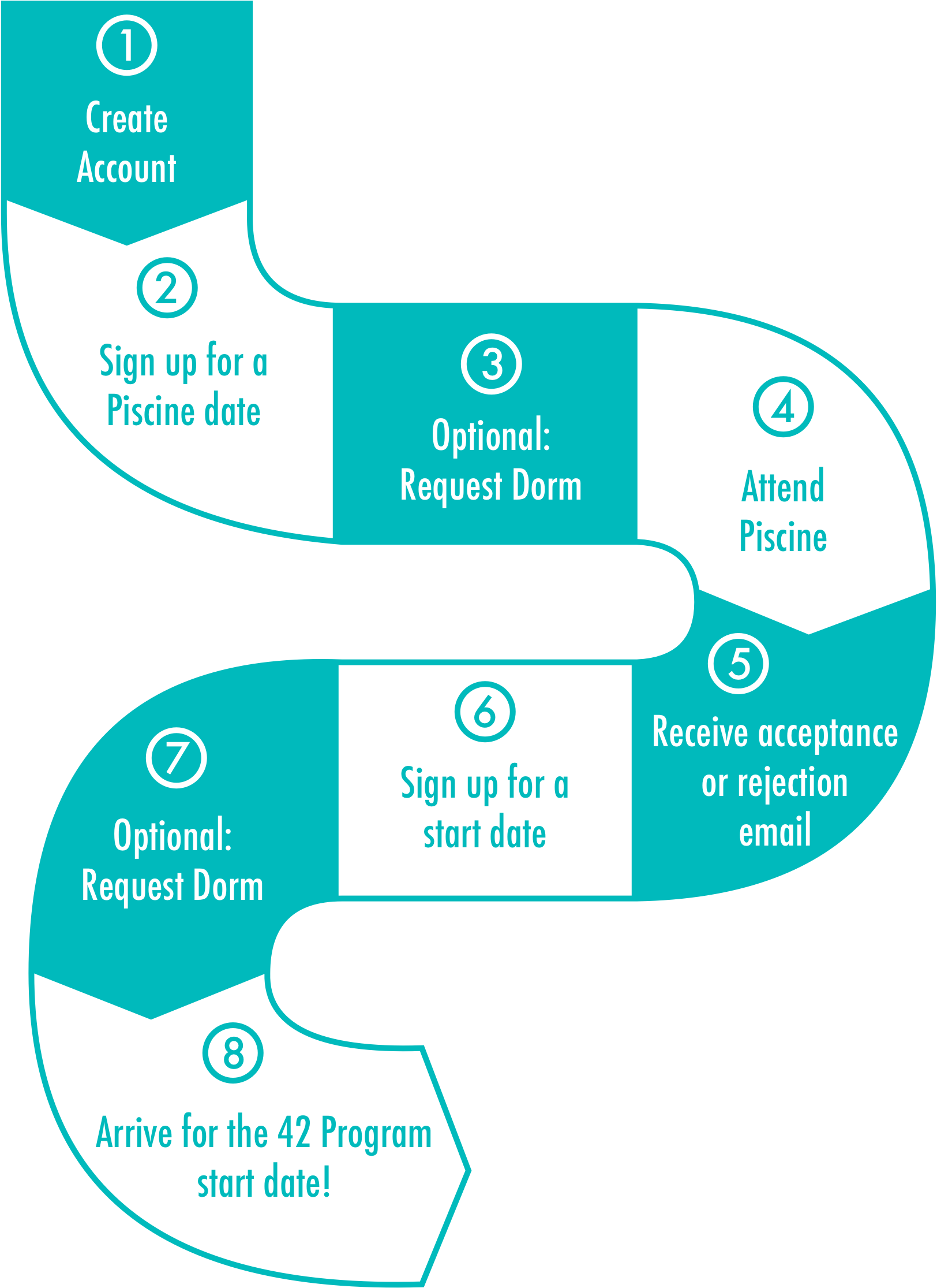 THE ADMISSIONS PROCESS – Wojint